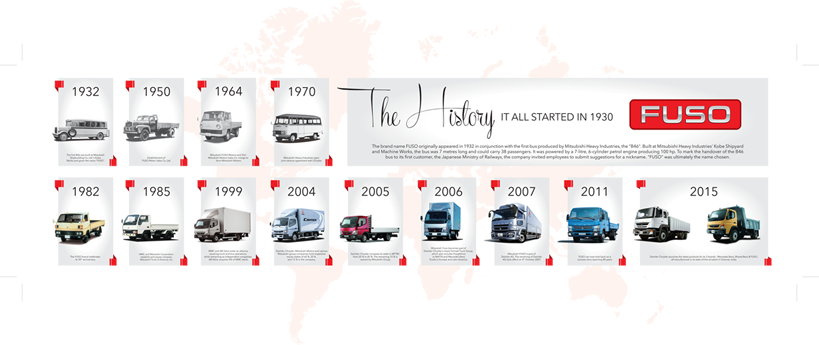 Brand History | Mitsubishi Fuso