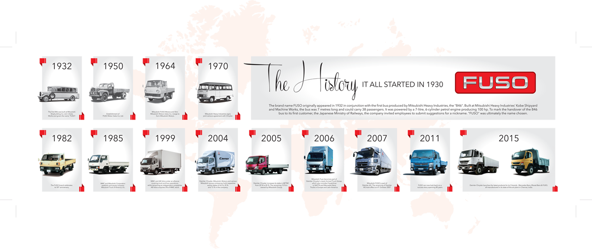 Brand History | Mitsubishi Fuso